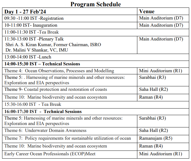 III WORLD OCEAN SCIENCE CONGRESS – WOSC 2024. - VSK